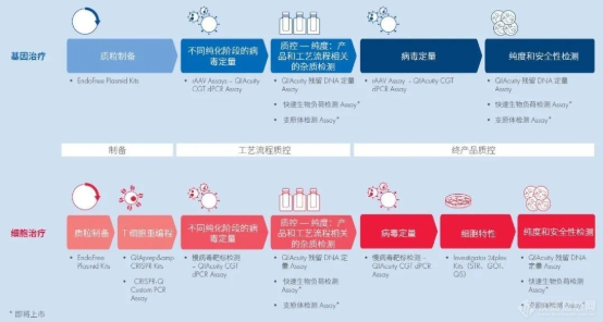 再添新品，QIAcuity全力促进细胞和基因治疗产业发展 - 北京科易通达科技发展有限公司 官网